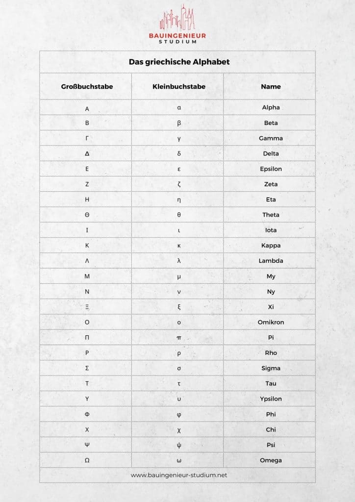 Das griechische Alphabet: Groß- und Kleinbuchstaben [Download ...
